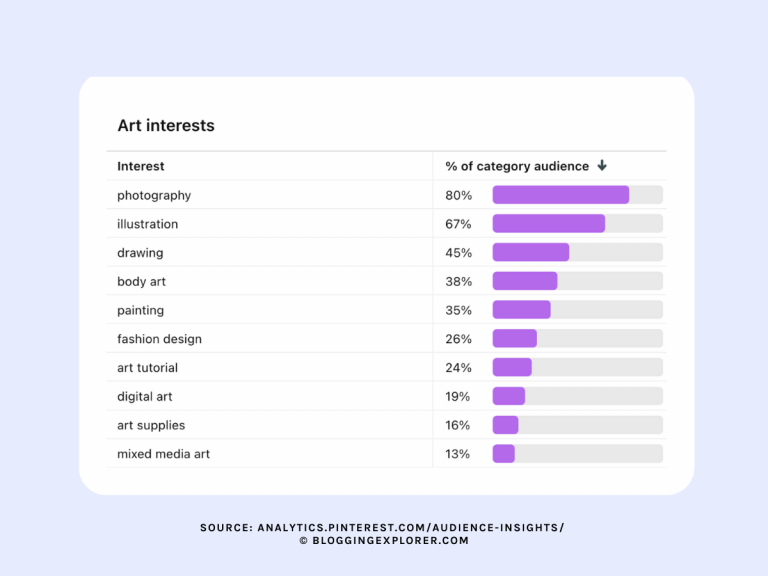 15 Most Popular Pinterest Categories for 2025 (Based on Data)