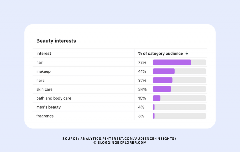 15 Most Popular Pinterest Categories for 2025 (Based on Data)