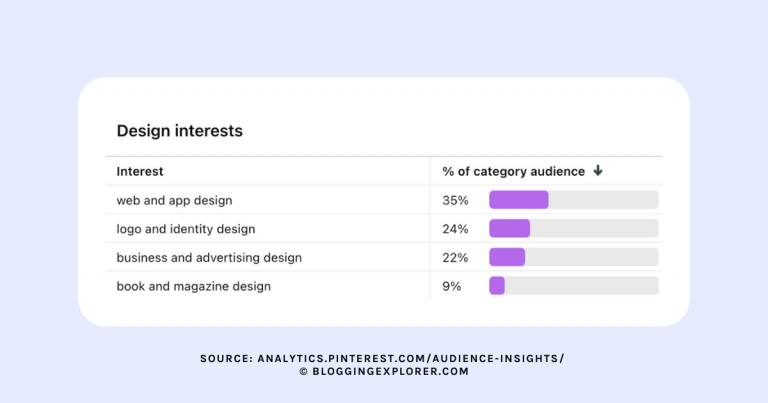 15 Most Popular Pinterest Categories for 2025 (Based on Data)