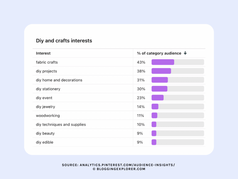 15 Most Popular Pinterest Categories for 2026 (Based on Data)