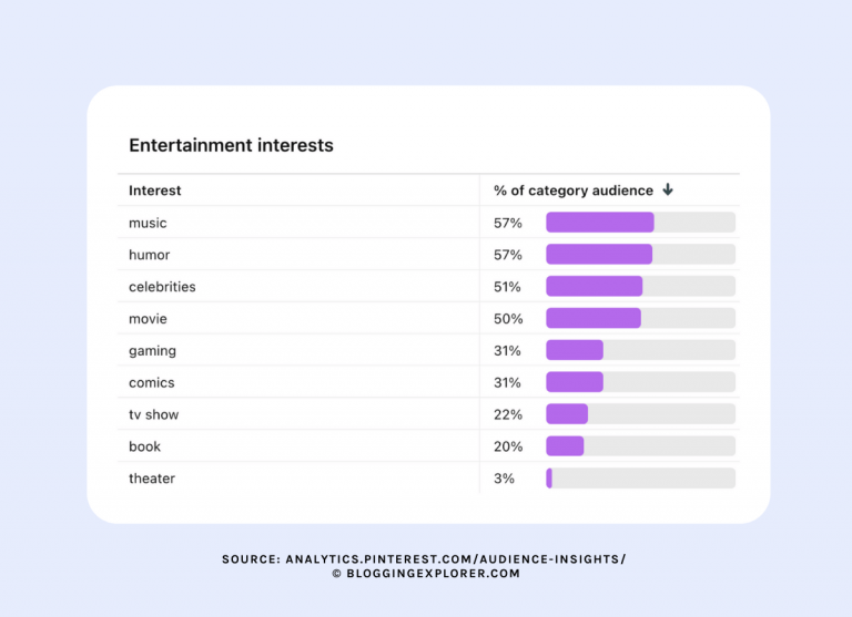 15 Most Popular Pinterest Categories for 2025 (Based on Data)