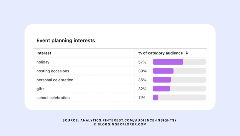 15 Most Popular Pinterest Categories for 2026 (Based on Data)