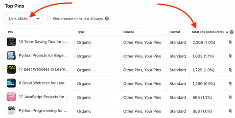 Pinterest Algorithm (2023 Guide): How Does Pinterest Really Work?