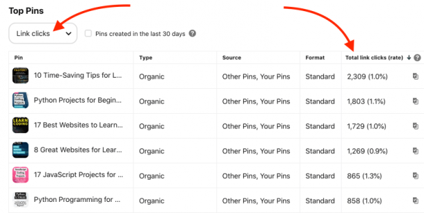 Pinterest Algorithm (2023 Guide): How Does Pinterest Really Work?