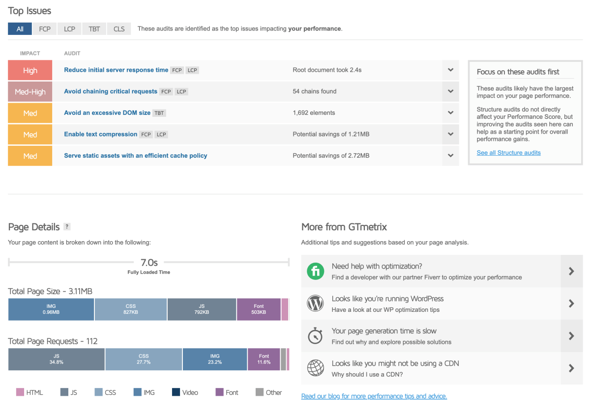 The Ultimate Guide to Boost WordPress Performance and Speed