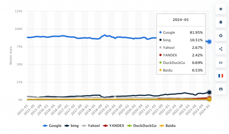 What is Search Engine Optimization? SEO for Bloggers in 2024