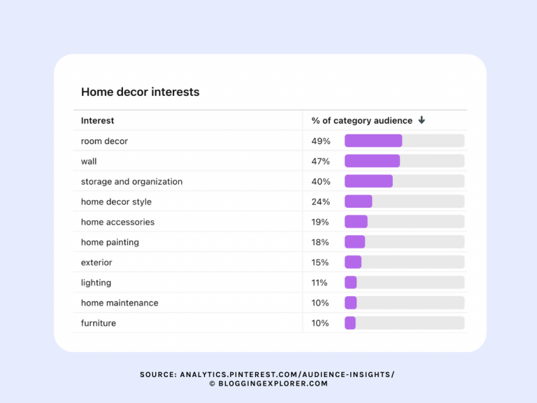 15 Most Popular Pinterest Categories for 2025 (Based on Data)
