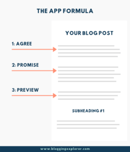 How to Write a Great Blog Post (Every Time): The Ultimate Guide For 2022