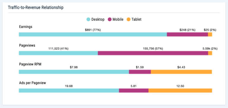 Increase Display Ad Income: 15 Easy Tips for More Passive Income