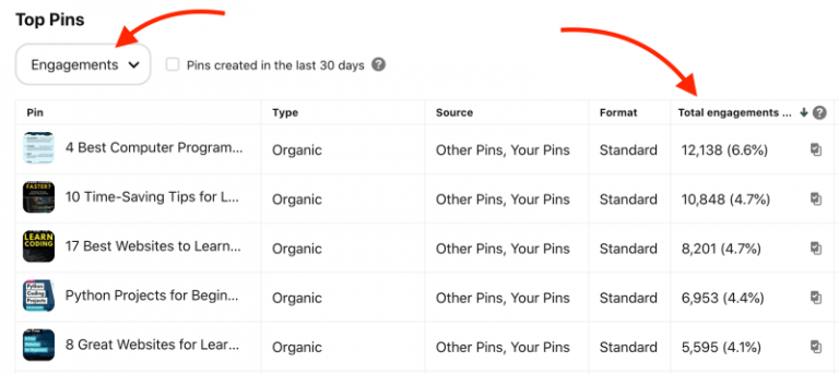 Pinterest Algorithm (In 2024): How Does Pinterest Really Work?