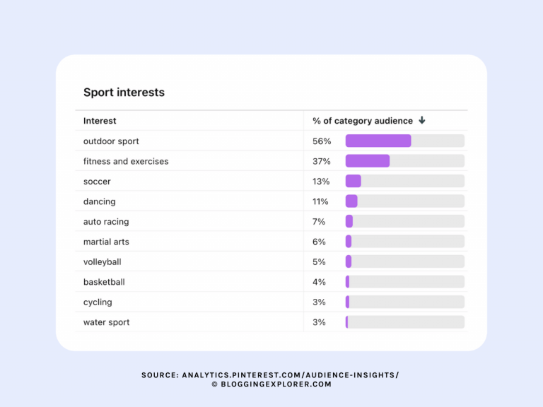 15 Most Popular Pinterest Categories for 2026 (Based on Data)
