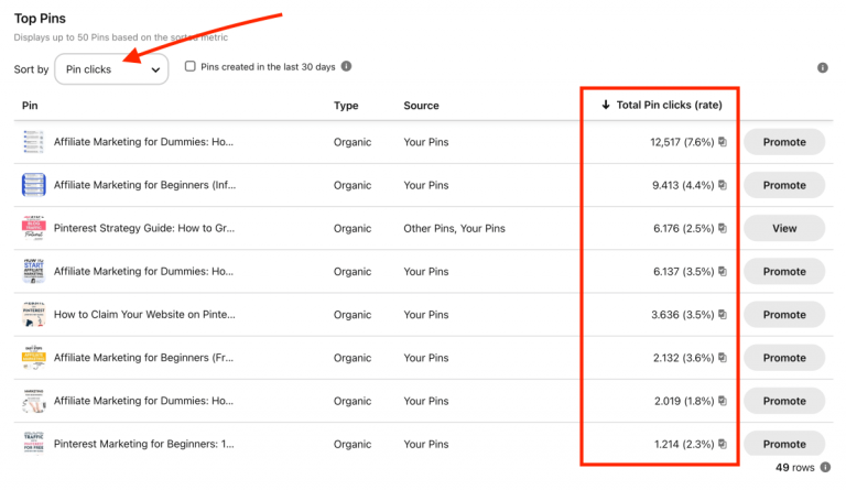 Pinterest Algorithm (In 2024): How Does Pinterest Really Work?