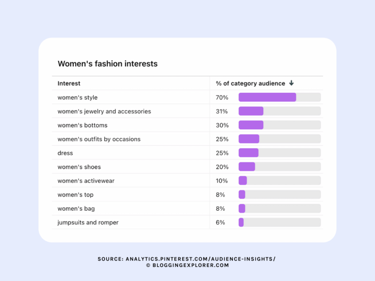 15 Most Popular Pinterest Categories for 2025 (Based on Data)